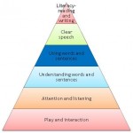 Chatter Independent Speech & Language Therapy